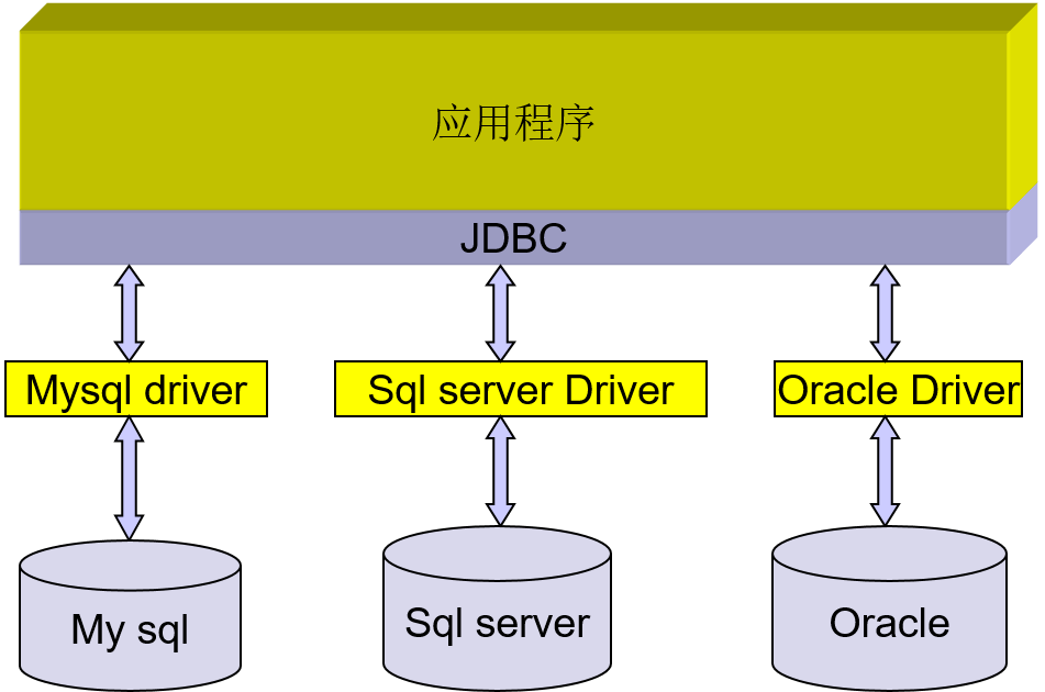 数据库编程 | 晓秋的博客