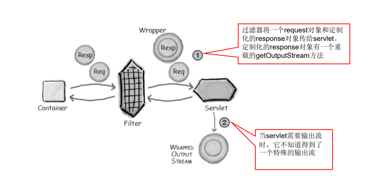javaee学习—过滤器 | 晓秋的博客 javaee学习—过滤器 | 晓秋的博客