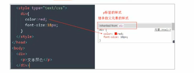 Css学习 Css三大特性 晓秋的博客